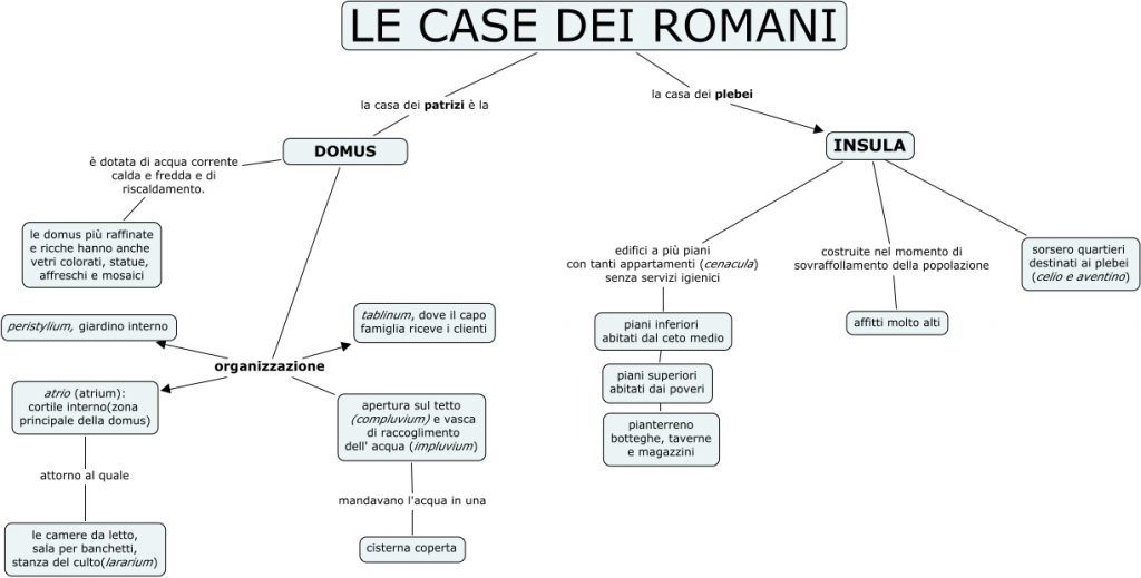 I ROMANI: la vita quotidiana » La Mia Maestra I ROMANI: la vita quotidiana » La Mia Maestra
