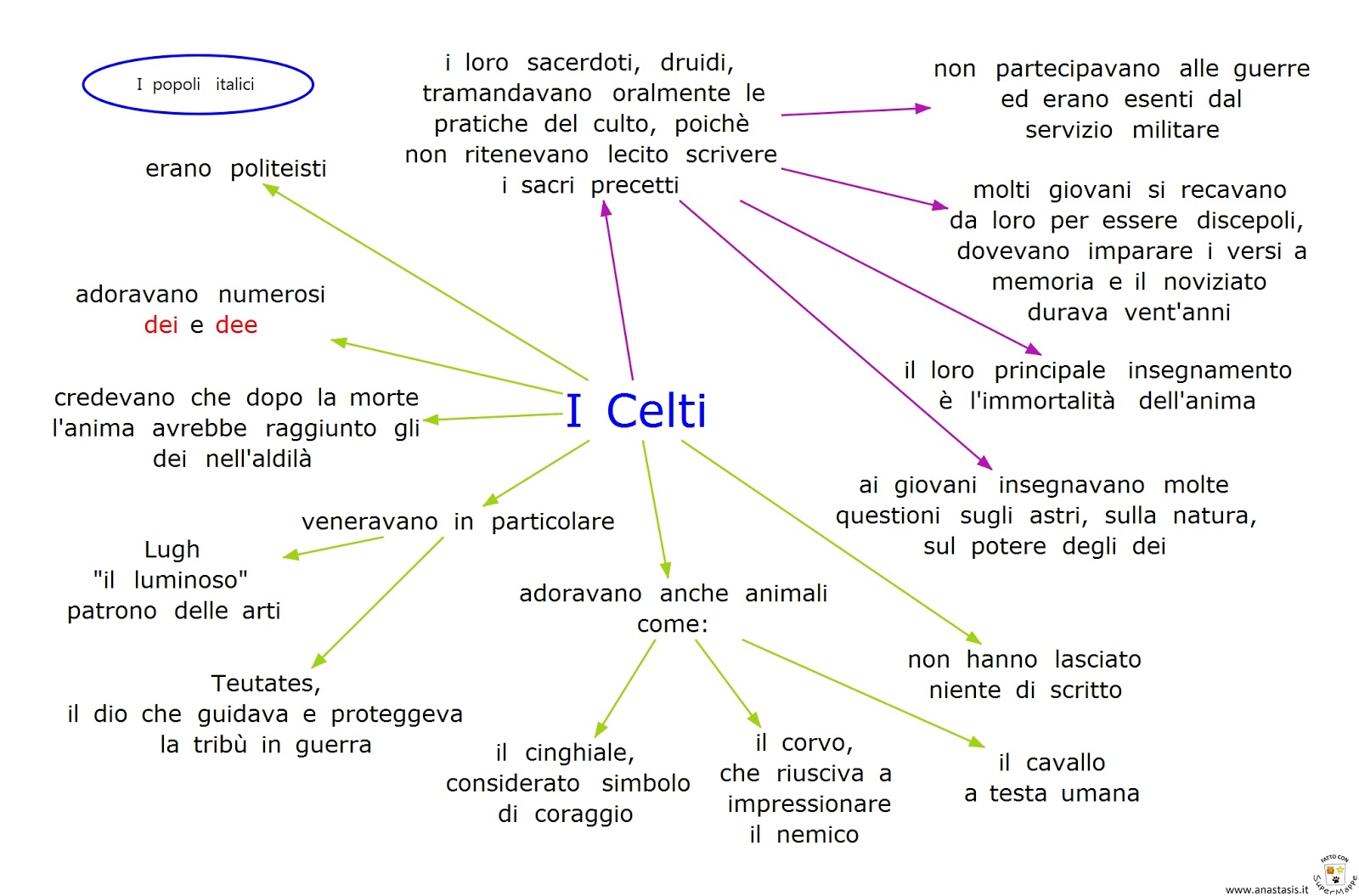 I CELTI – La Mia Maestra